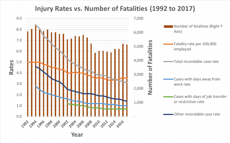 Why Another Tool Is Needed to Reduce Safety Risks - FDRsafety